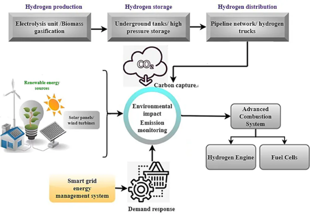 The V4-Nordic Energy Bridge: Designing Systemic Architecture for ...