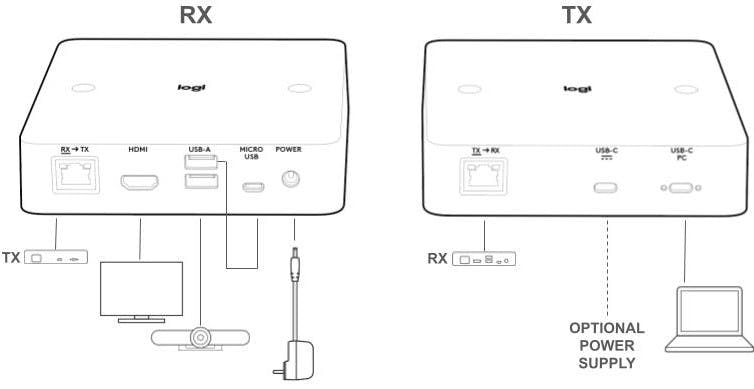 3. Connection Types and Wiring Diagrams - Get Started with Logitech Extend
