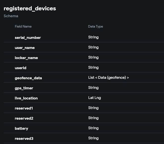 For Flutterflow firestore collection getting exception NoSuchMethodError: Class ...