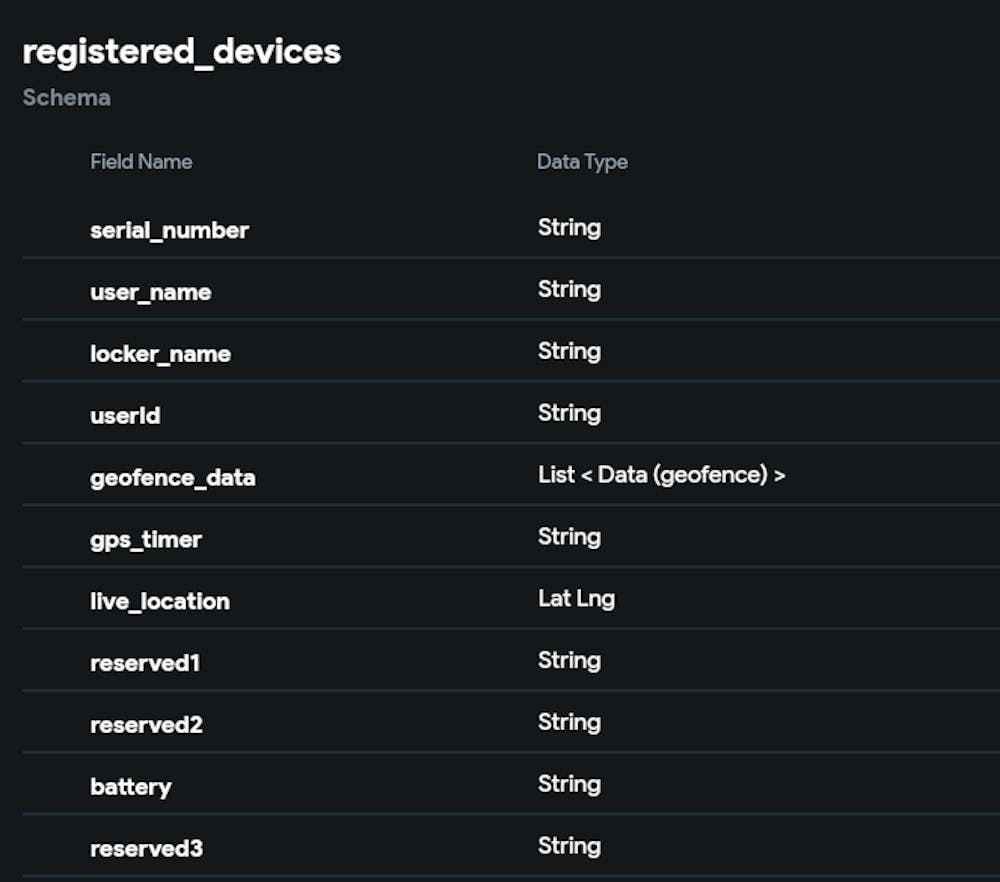 For Flutterflow firestore collection getting exception NoSuchMethodError: Class ...
