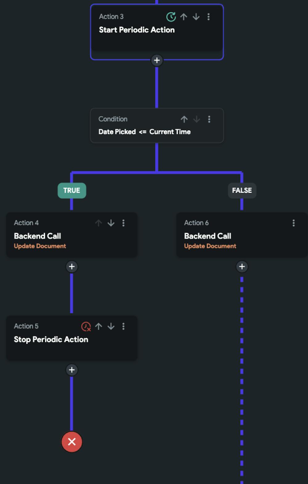 Trigger action on a scheduled date/time