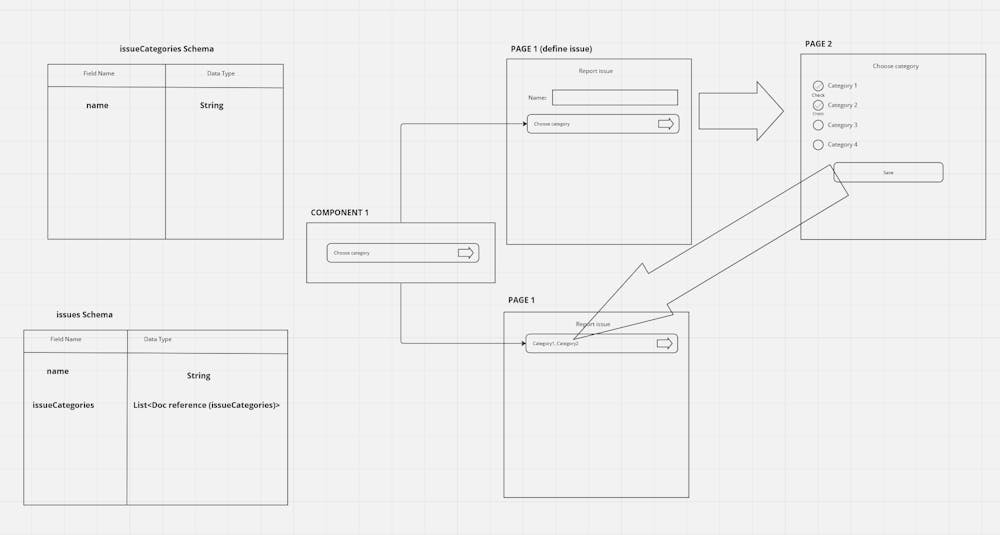 Passing data between pages (back and forth) with components