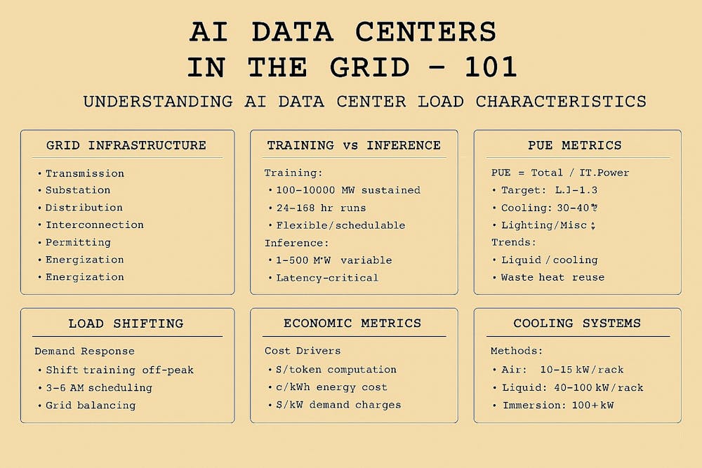 Understanding AI Data Center Load Characteristic : Inference vs ...