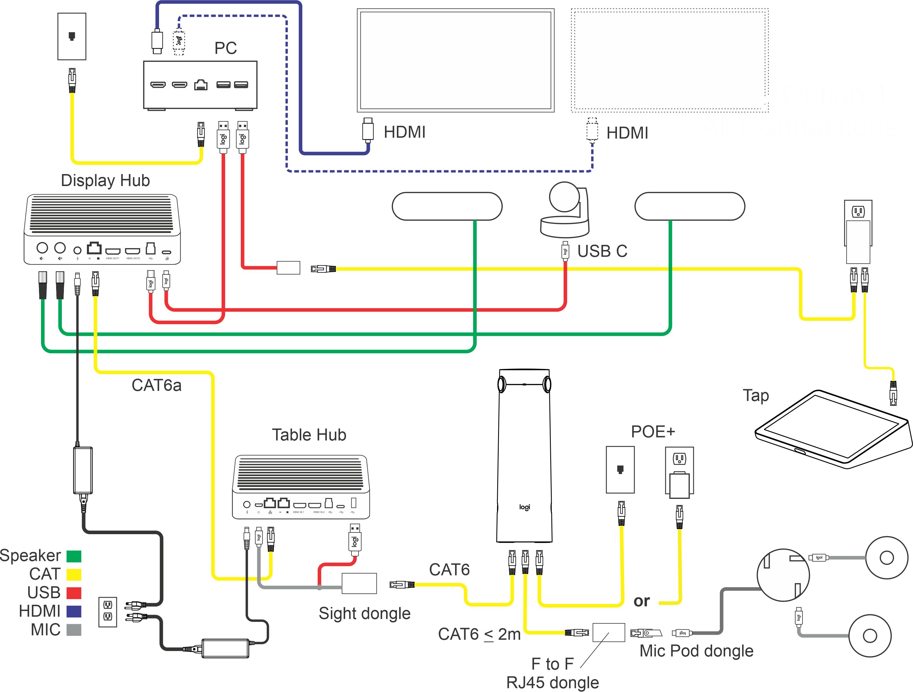 Sight - Wiring Diagrams