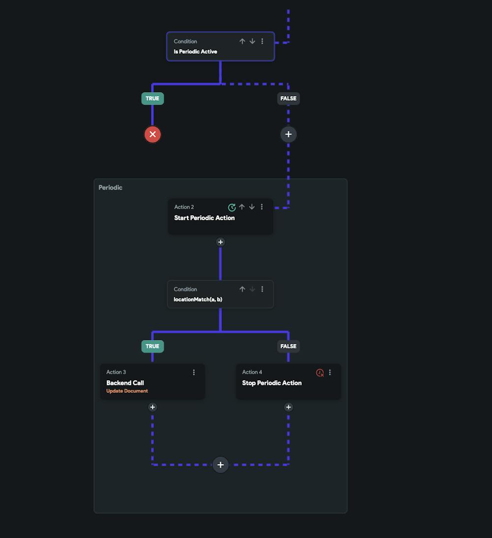 The periodic action option available in actions is started multiple times simultaneously.
