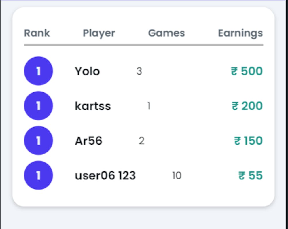 How to number query items