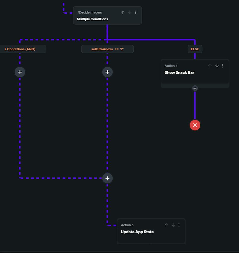 Strange behavior with Multiple Conditions