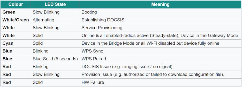 All About the Hitron CODA-5610Q