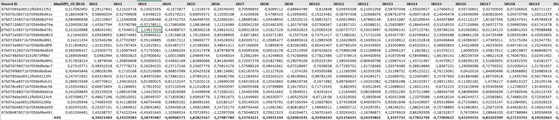 Maxdiff Turf Simulator Calculation