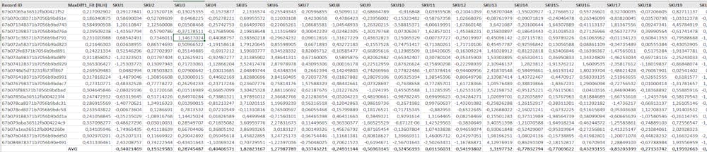 Maxdiff Turf Simulator Calculation