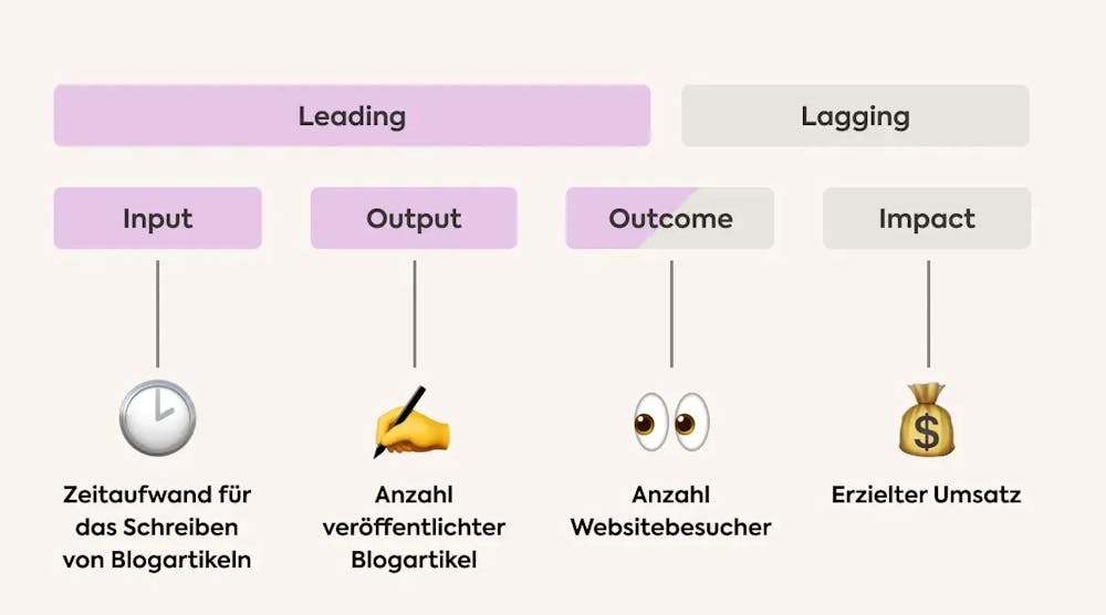 Lợi ích của OKR: 9 lý do nên áp dụng OKR ngay hôm nay