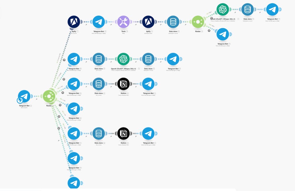 Notion Make Make Datastore 텔레그램 Inline Keyboardcallback Query 활용해보기 0321