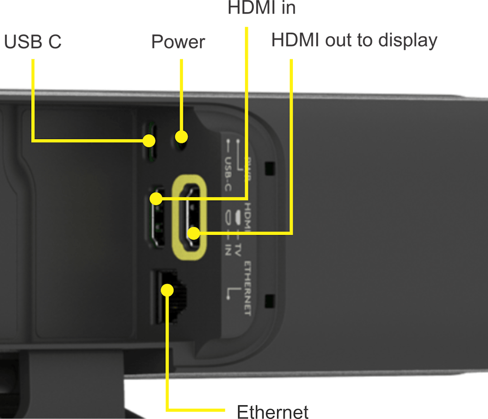 3. MeetUp 2 - Input + Output / Button functions