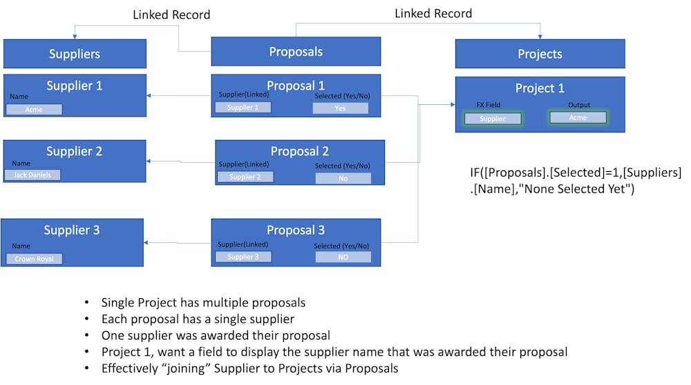 Formula To Display Field Via Two Linked Records