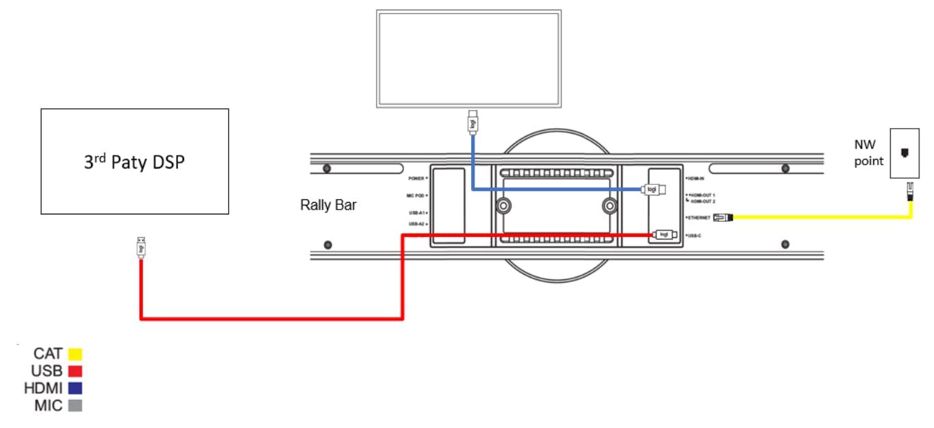External Audio Systems with the Rally Bar and Rally Bar Mini