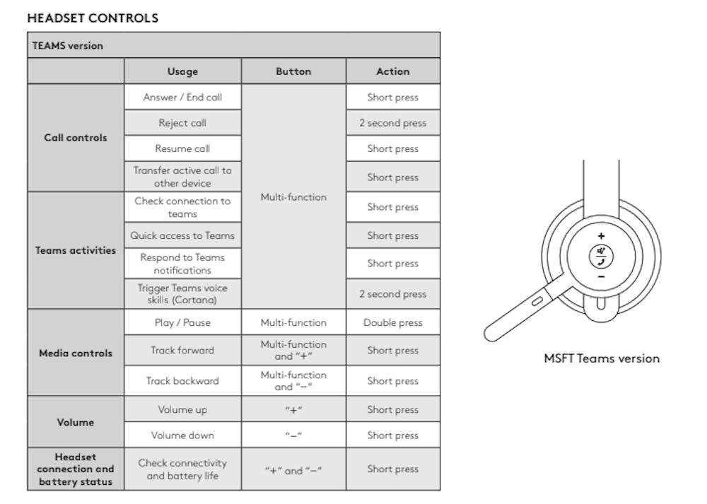 Logitech Zone Wireless Plus Headset controls Multi-Functional Button (MFB)