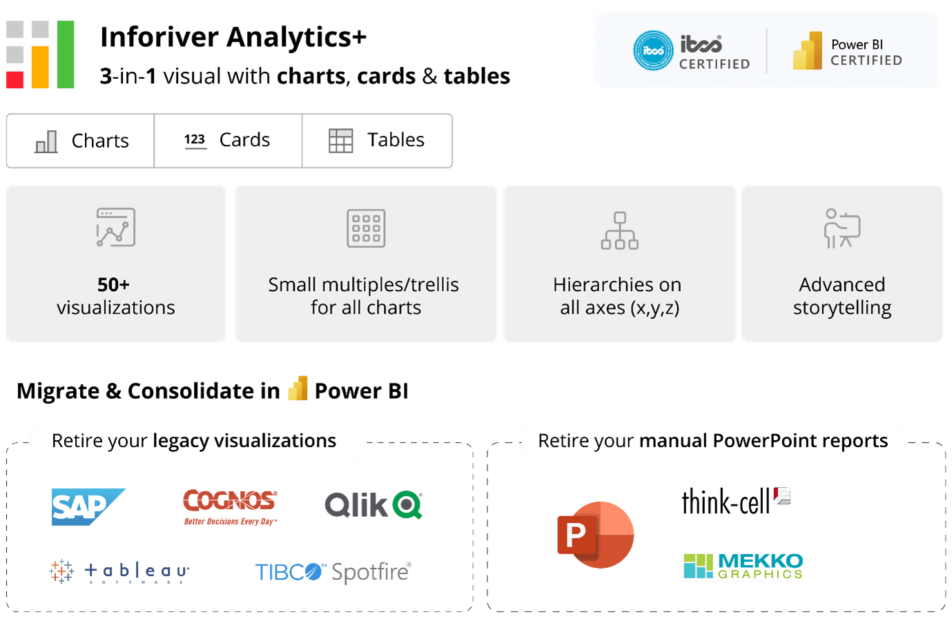 Webinar: Inforiver launches Analytics+, a 3-in-1 visual with charts, KPI cards and tables.