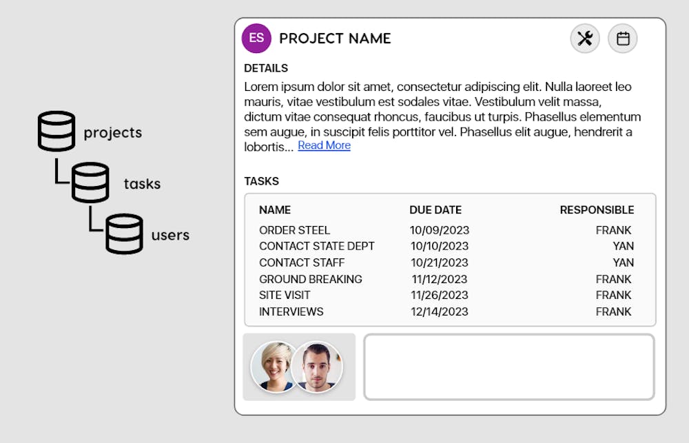 Data query issues cannot get data visible - example mockup