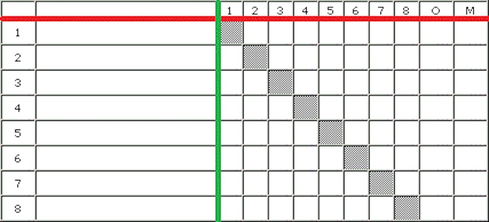 A table with dynamic number of rows and scroll in two directions.