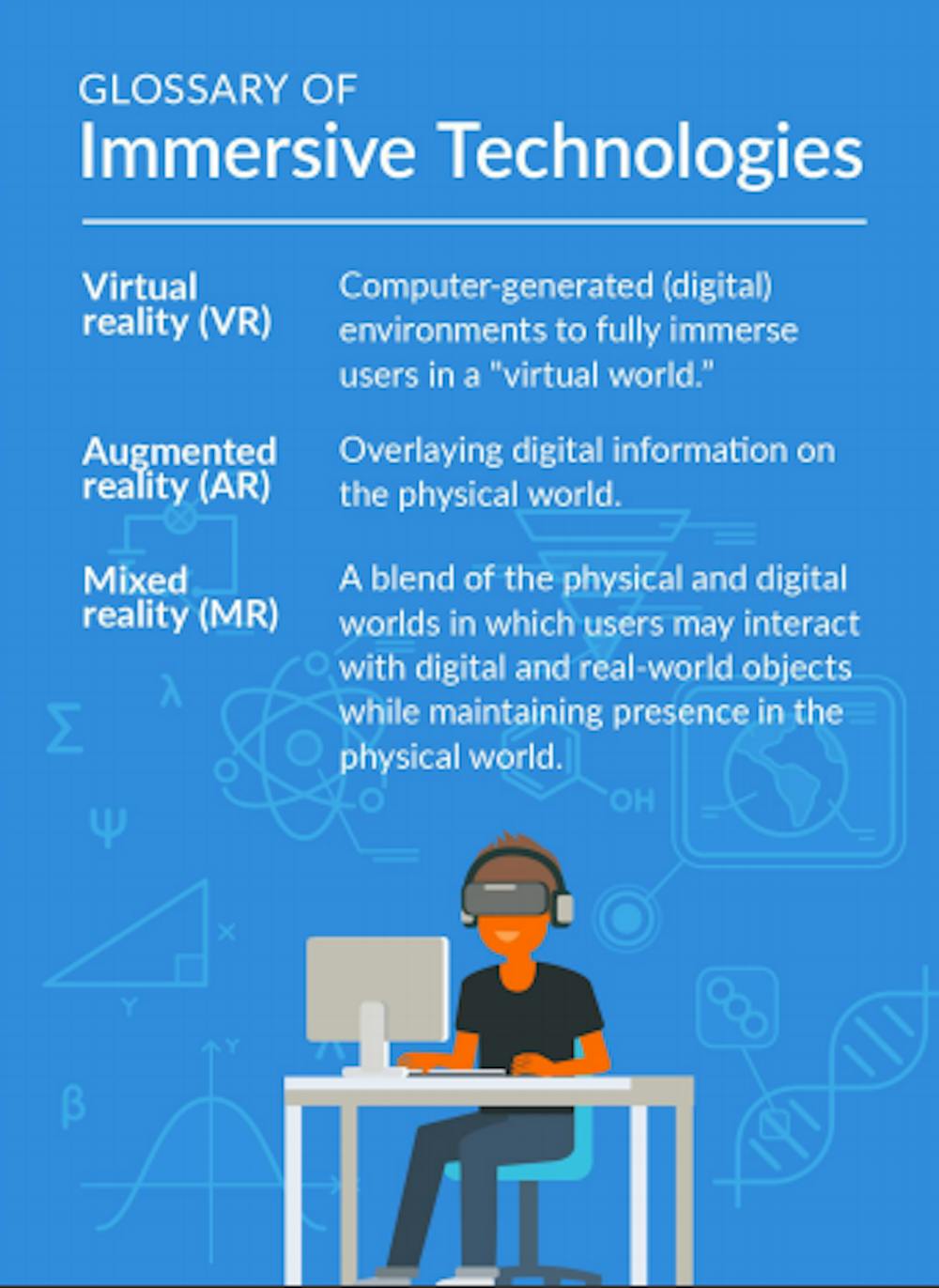 Making Immersive Learning Opportunities a Reality