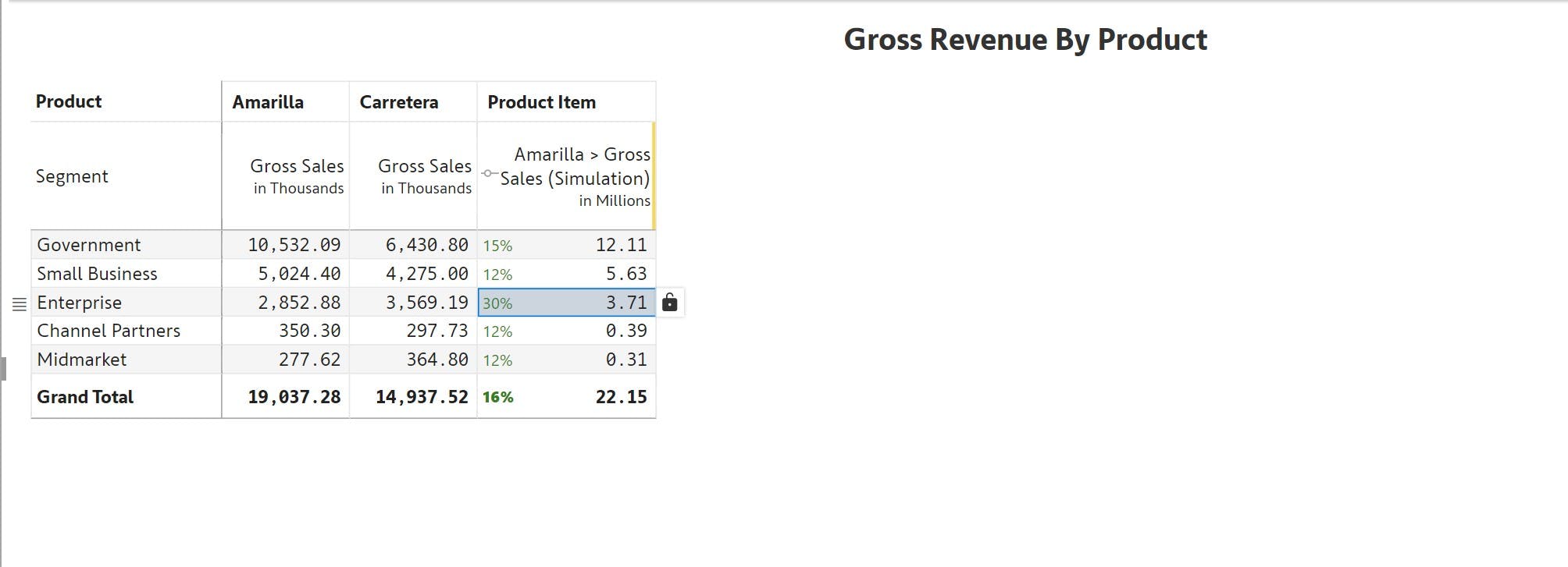 What If Analysis Using the Simulate Feature in Inforiver Matrix
