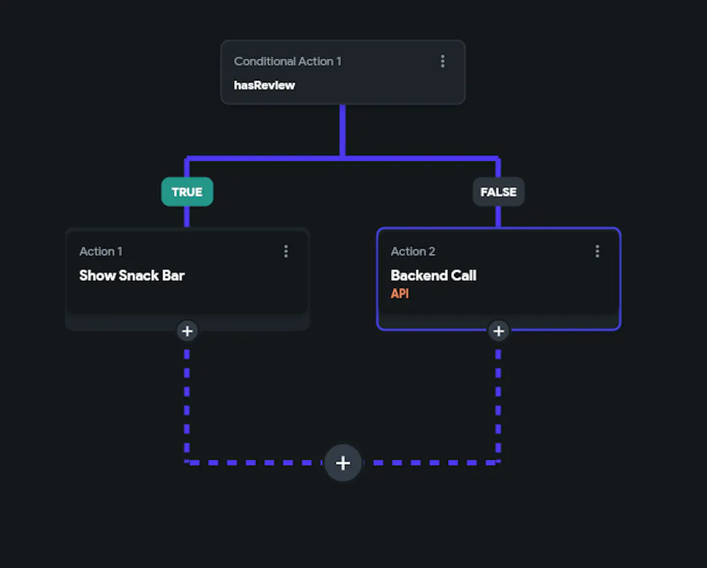 The FlutterFlow Security Issue