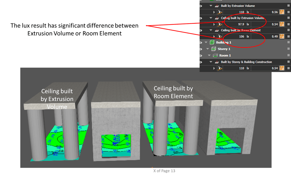 The lux result has significant difference between Extrusion Volume or ...