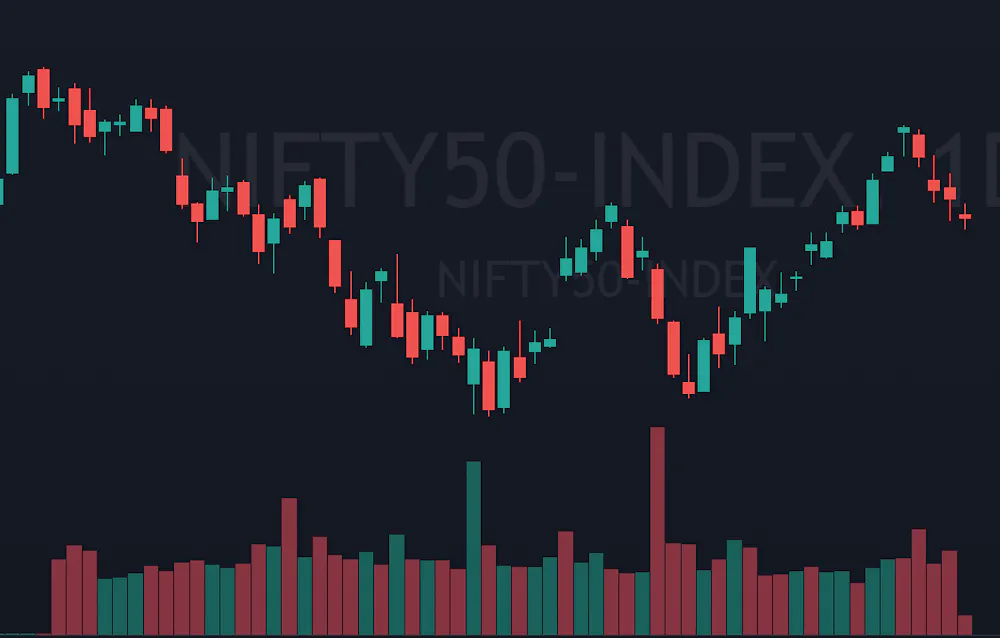 Volume in Nifty (and other index) spot chart