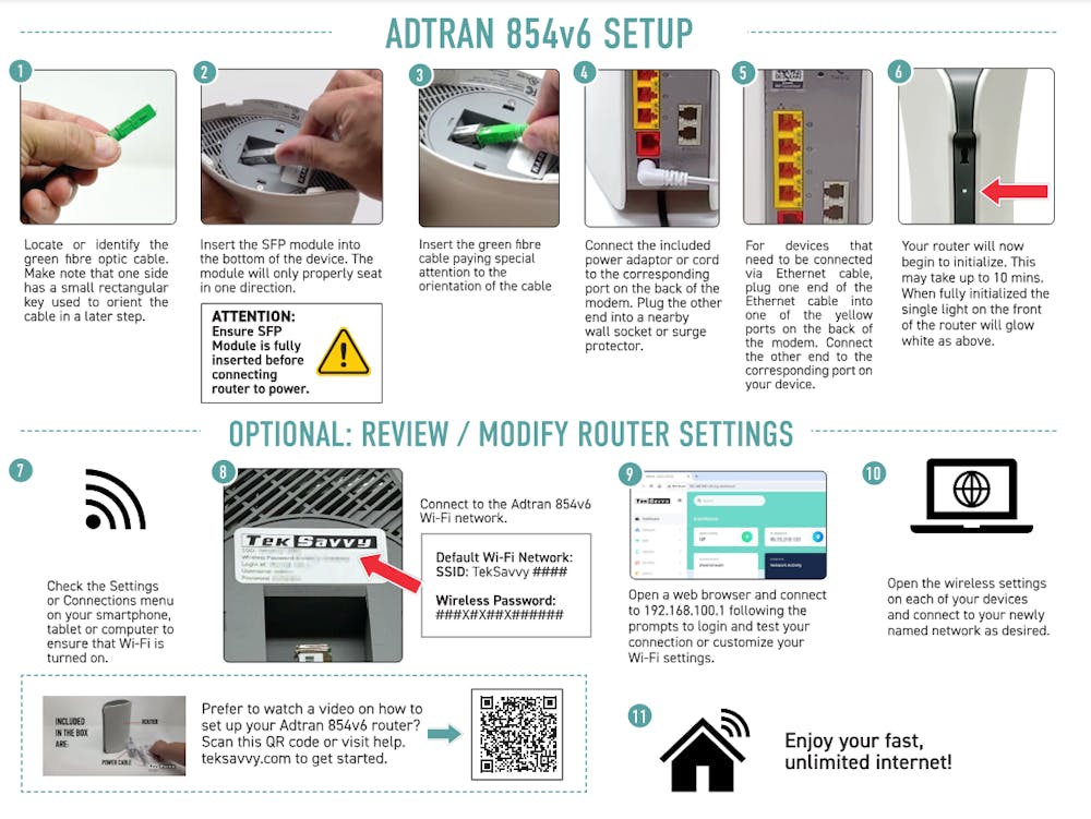 All About the Adtran 854V6