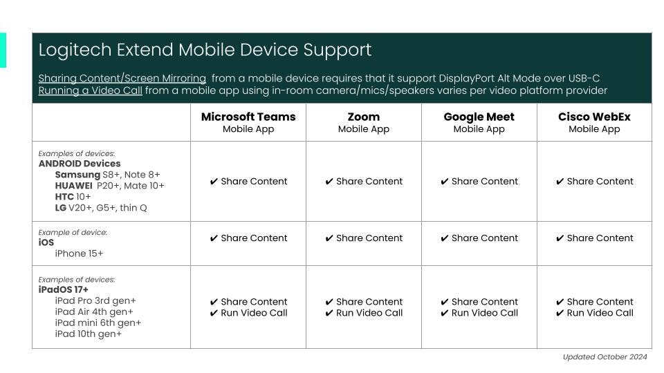4. Compatibility and Verified Devices - Get Started with Logitech Extend