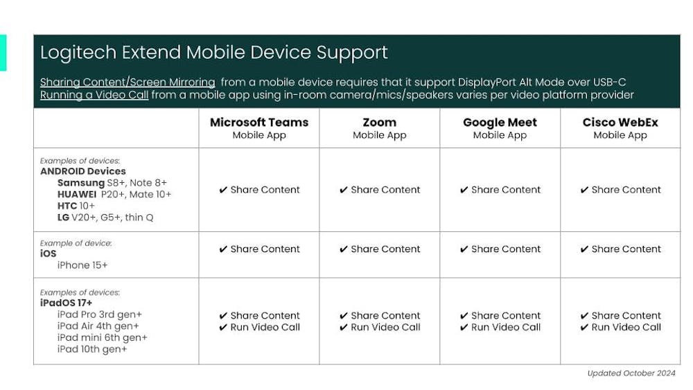 4. Compatibility and Verified Devices - Get Started with Logitech Extend
