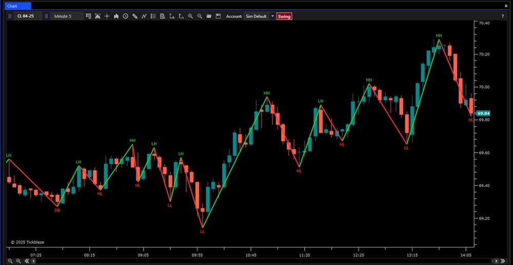 Swing Structure Indicator (updated 9/4/2025)