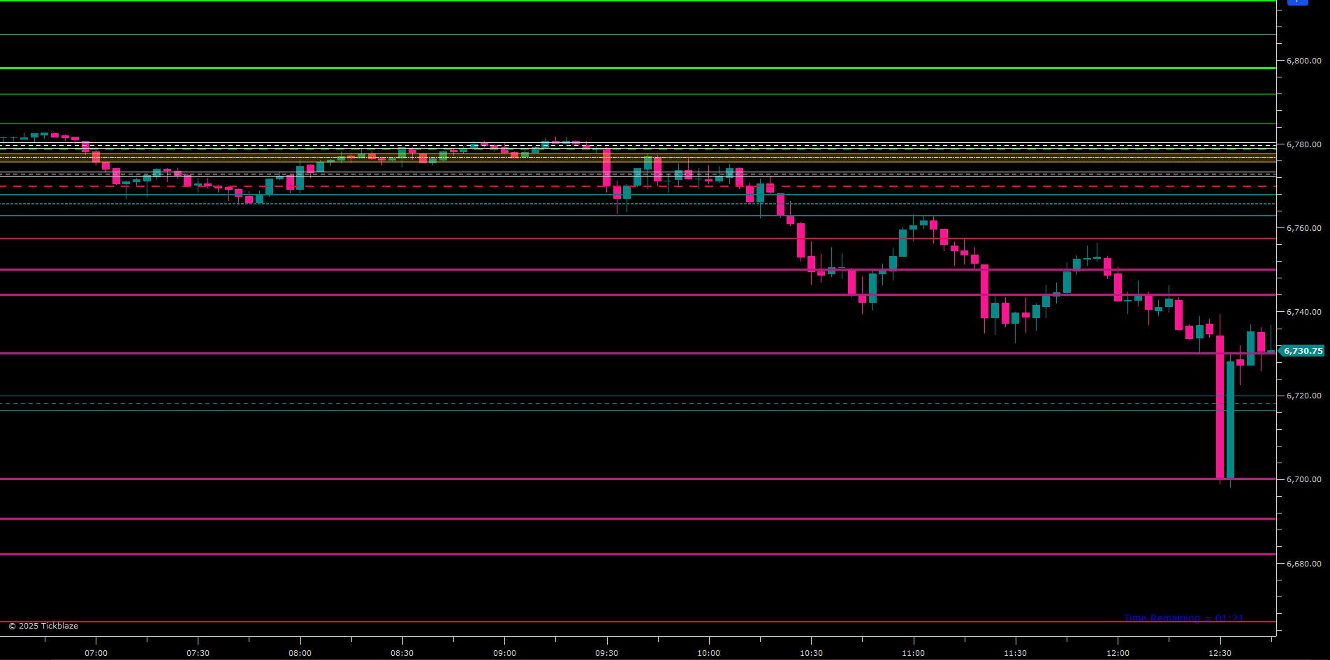 🥇 Sharp-Shooter's ES & MES Key Levels for Wednesday 2025-10-22 🥇