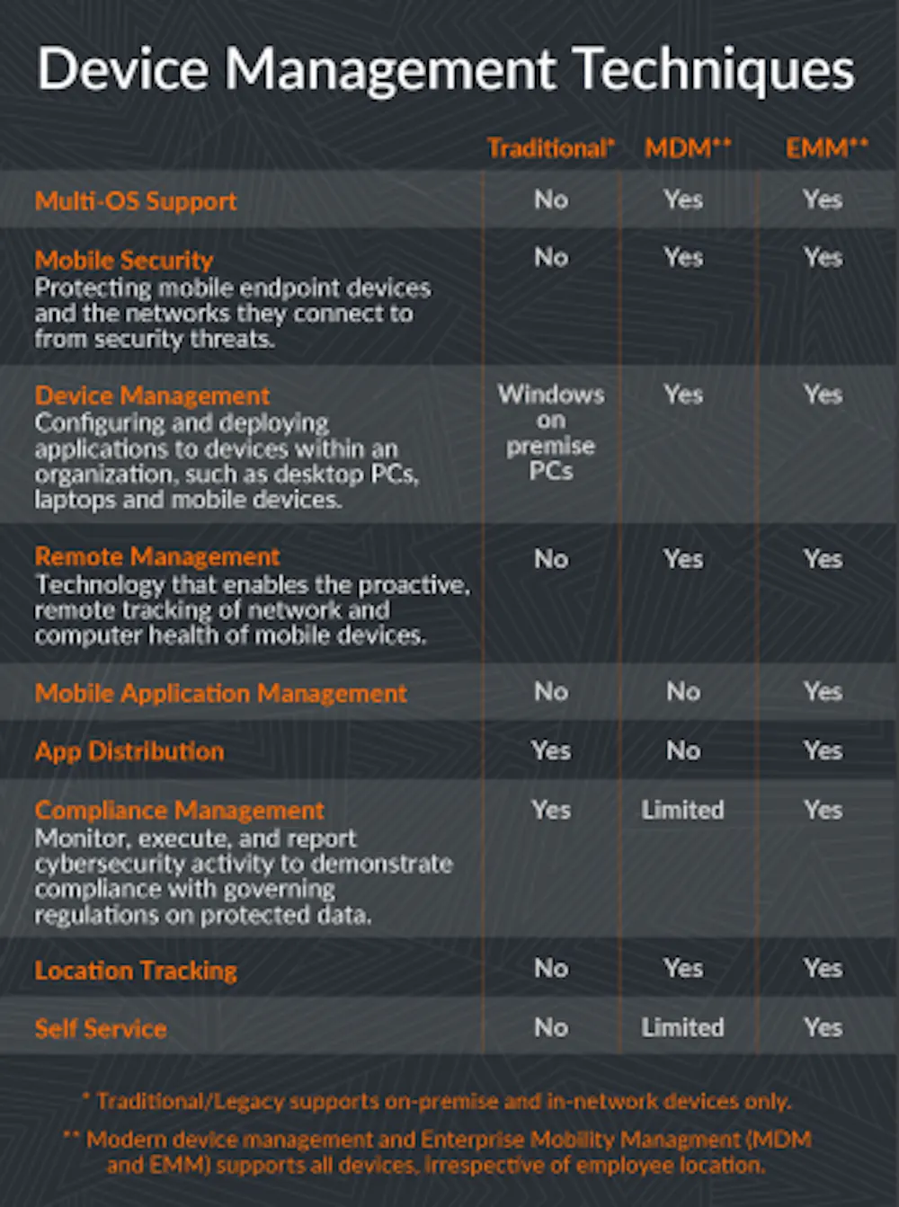 Manufacturing - Optimising your Device Management Strategy