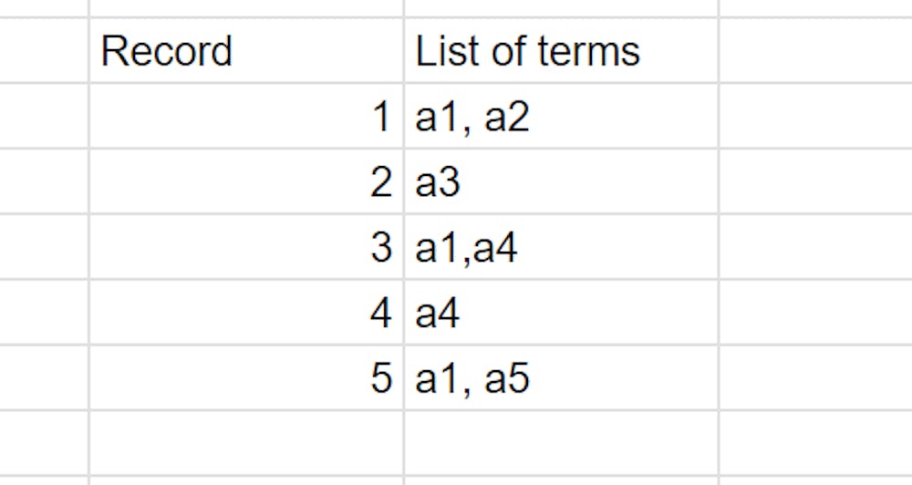 How To Return List From Table Where Text In One Column Matches Text On A List