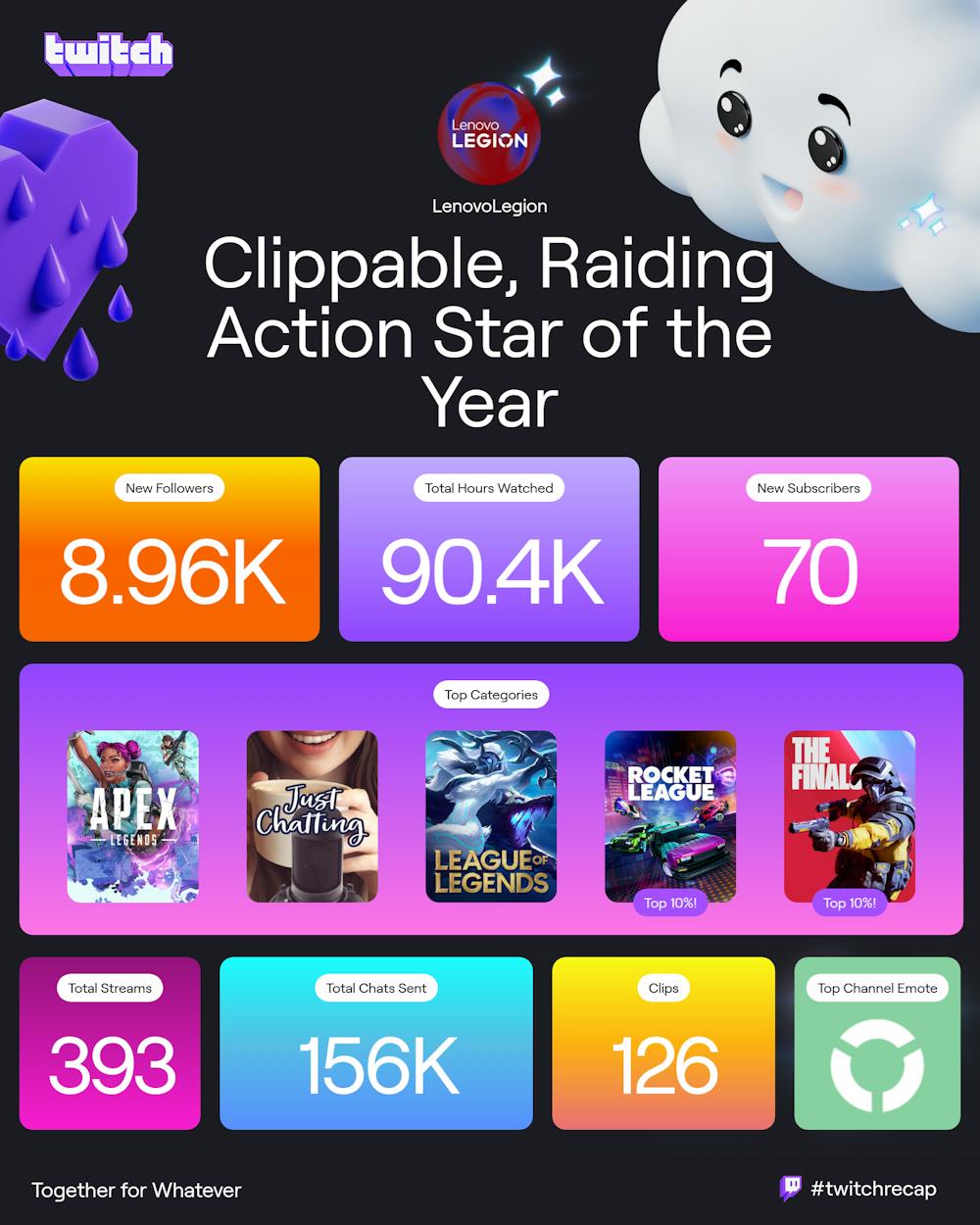 Share your Twitch Recaps!