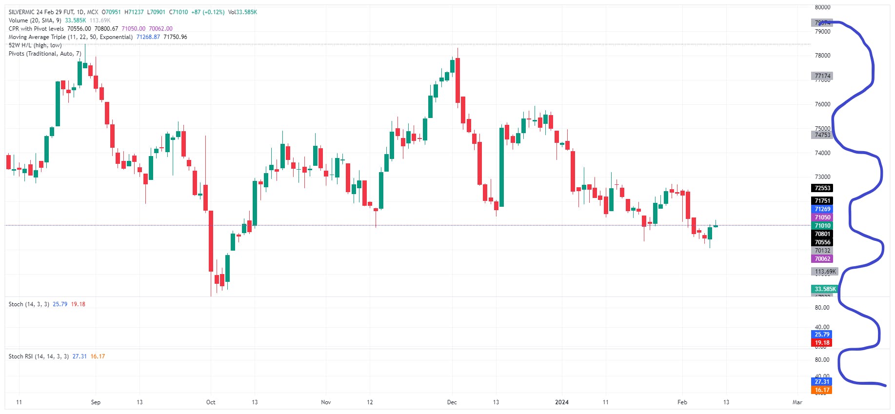 Problem with Scale in Chart