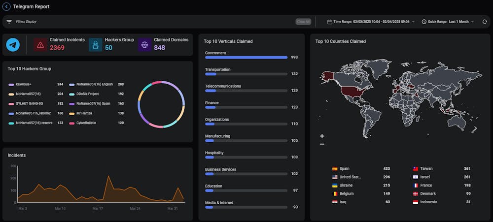 🚨 Live from the Telegram Claimed Attack Dashboard: Spain's Spike in ...