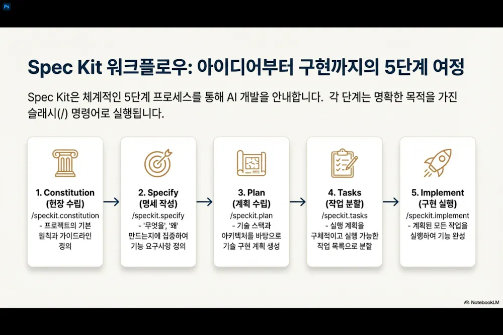 4주차 SPEC Kit으로 ICT 자동매매 전략 체계적으로 구현하기