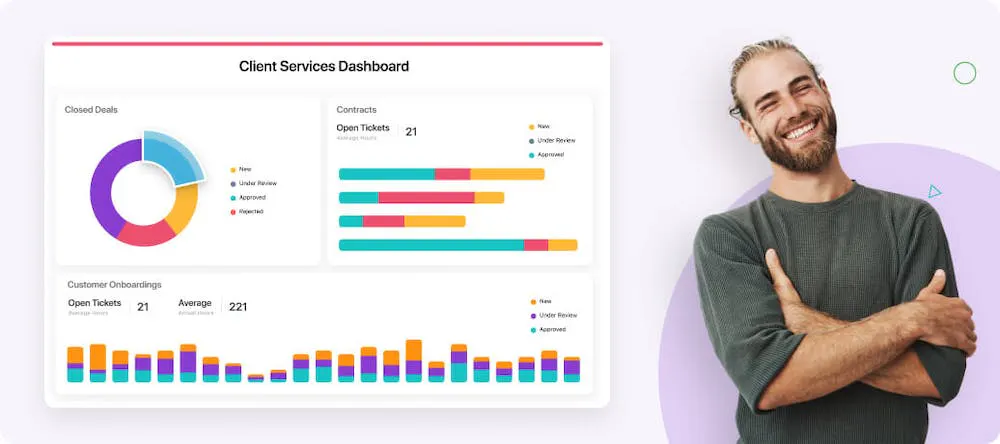 Dashboards