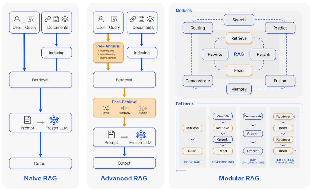Ultimate n8n Agentic RAG 따라잡기
