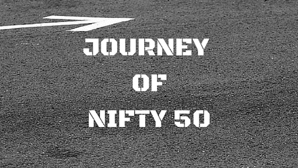 Everything You Need To Know About Nifty 50 – 20 Years Journey