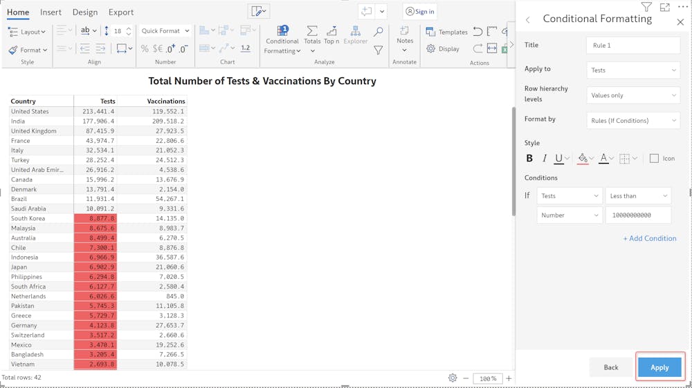 Using If Condition With Multiple Operators In Inforiver Matrix