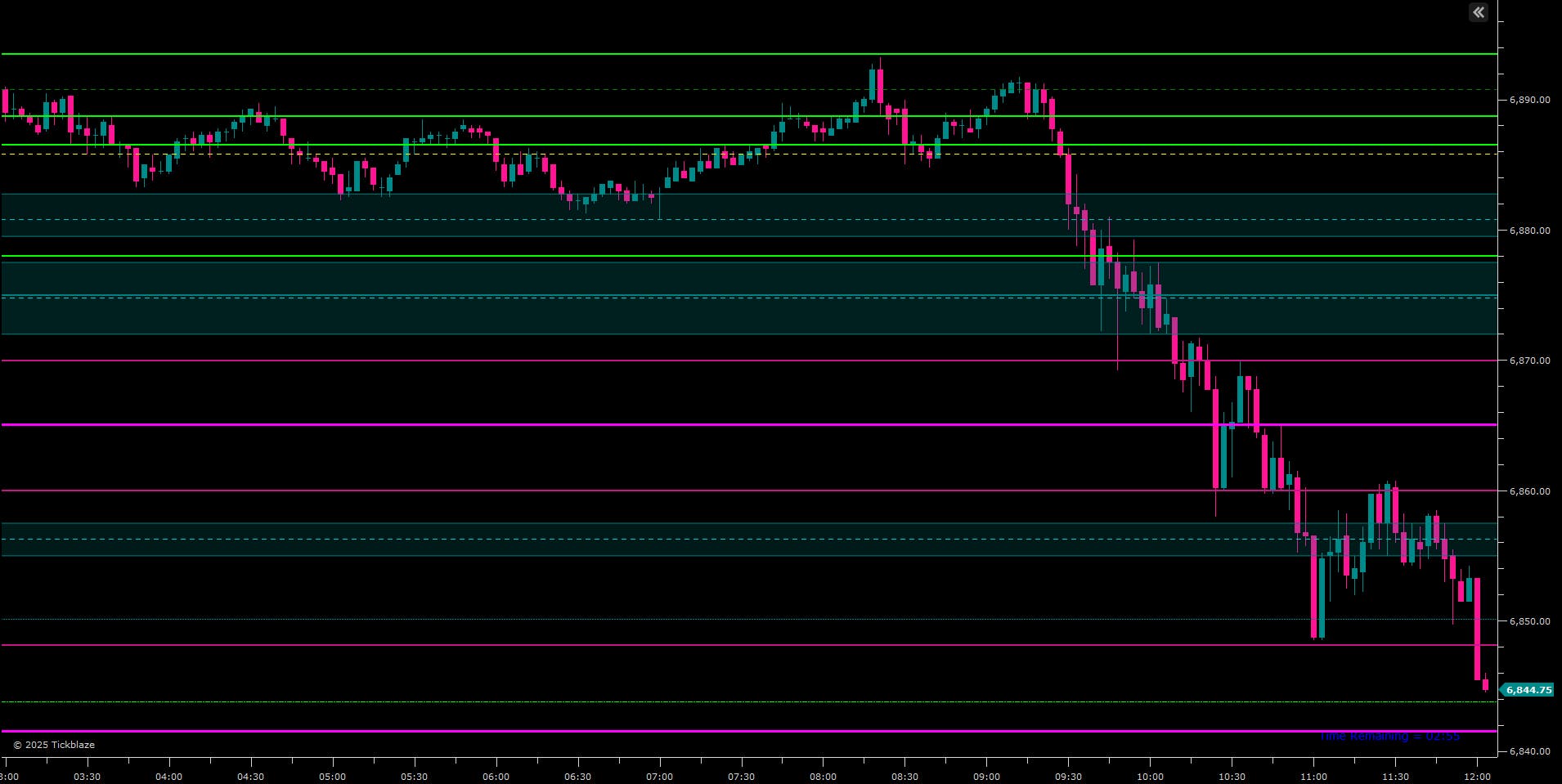 🐦‍🔥 MES RTH Short 🐦‍🔥 [T-2] - [2025-12-08] 🔥🔥 [9.75 Points] 🔥🔥 Using ...