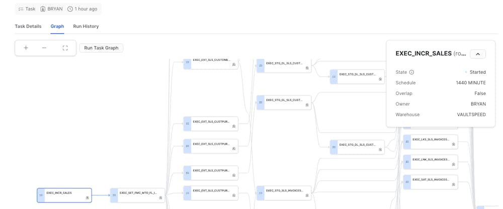 A Snowflake DAG with the VaultSpeed Generic FMC, Part 2: Automatic ...