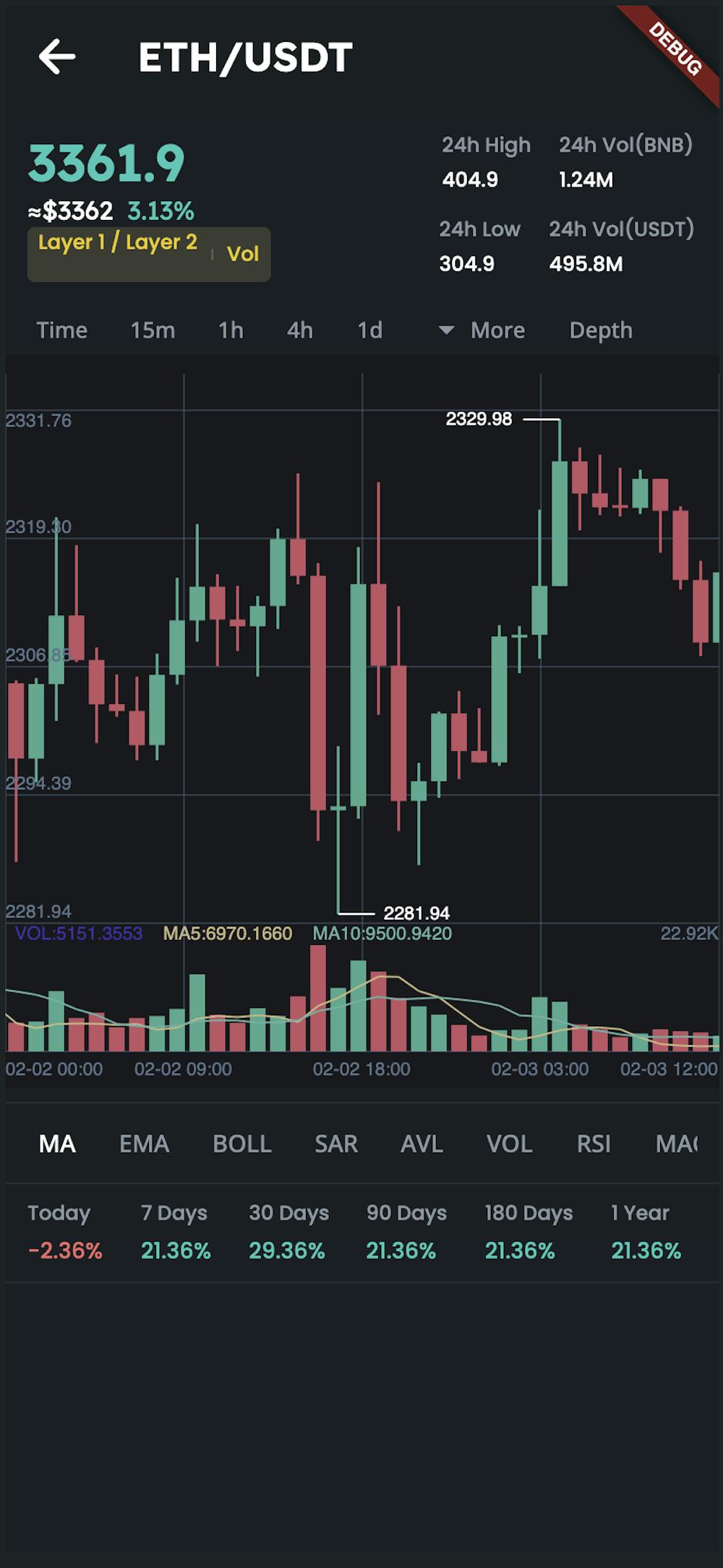 just in flutter flow, custom trade Chart , live with websocket connection