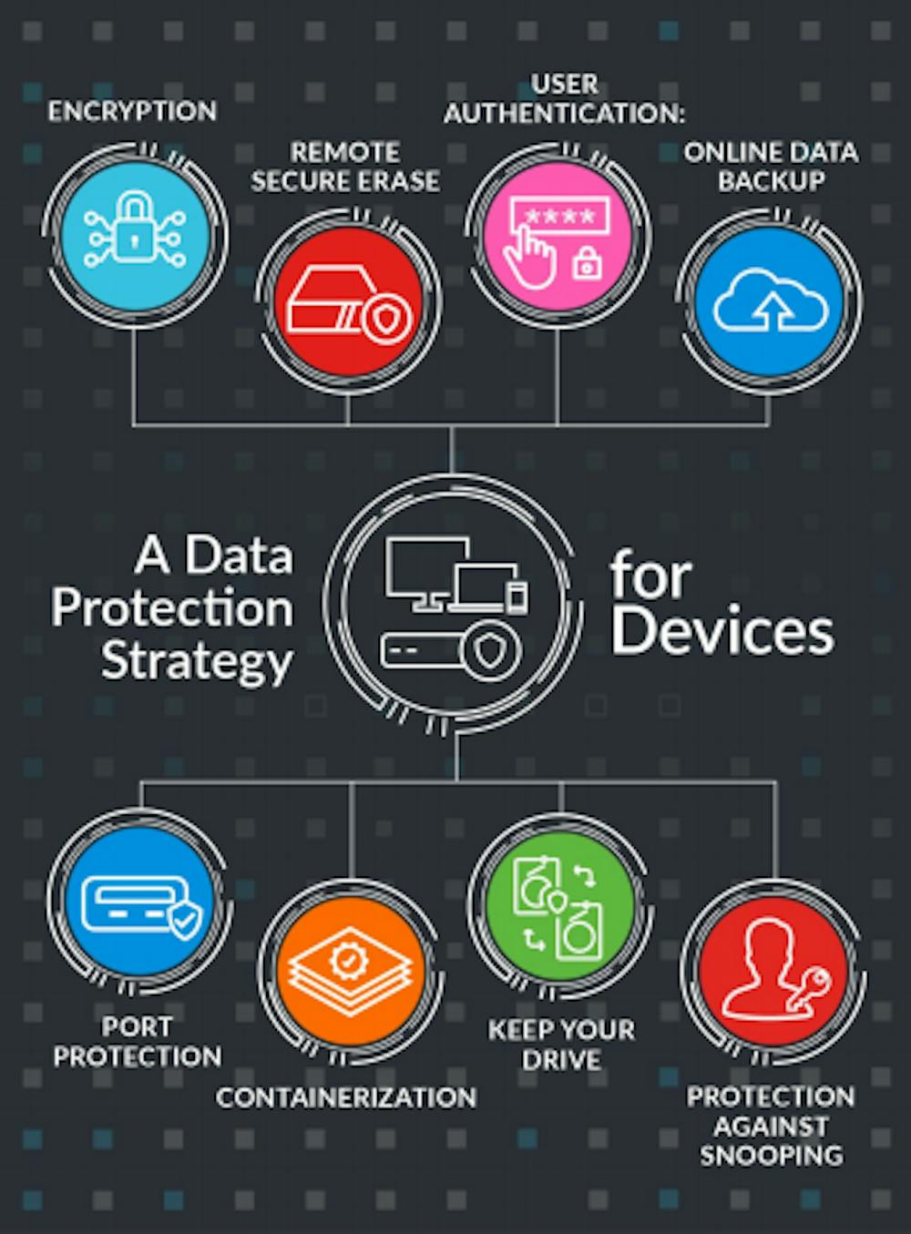 Retail - Protecting Data in an Era of Advanced Threats