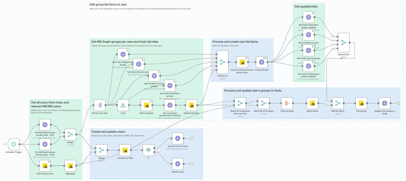 Custom Microsoft Graph user imports