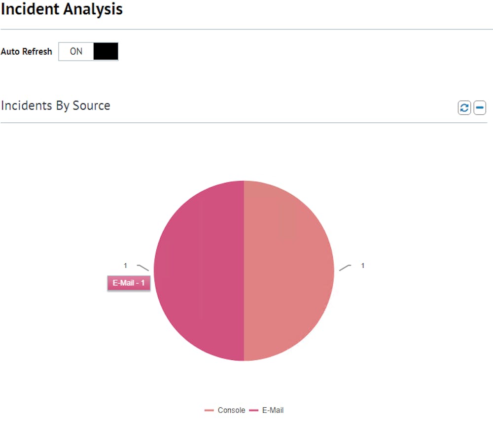 Dashboard Auto Refresh Add-In