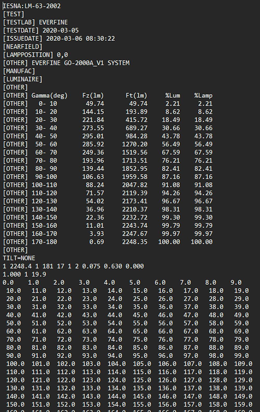 IES FILE - KELVIN & CRI MODIFICATION